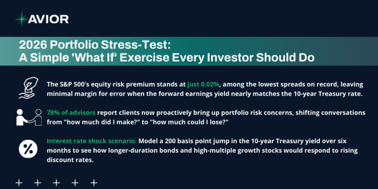 2026 Portfolio Stress Test: How to Prepare for Market Risk
