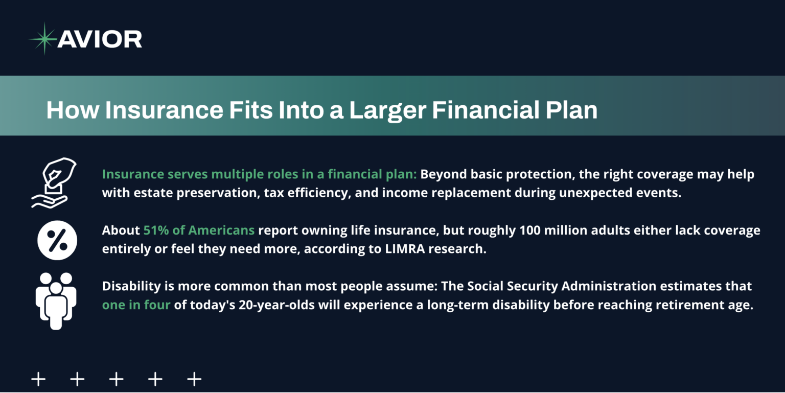 Insurance in Financial Planning: Why It Matters | Avior